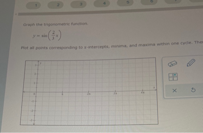 Solved 4 5 2 3 Graph the trigonometric function sin Plot all | Chegg.com