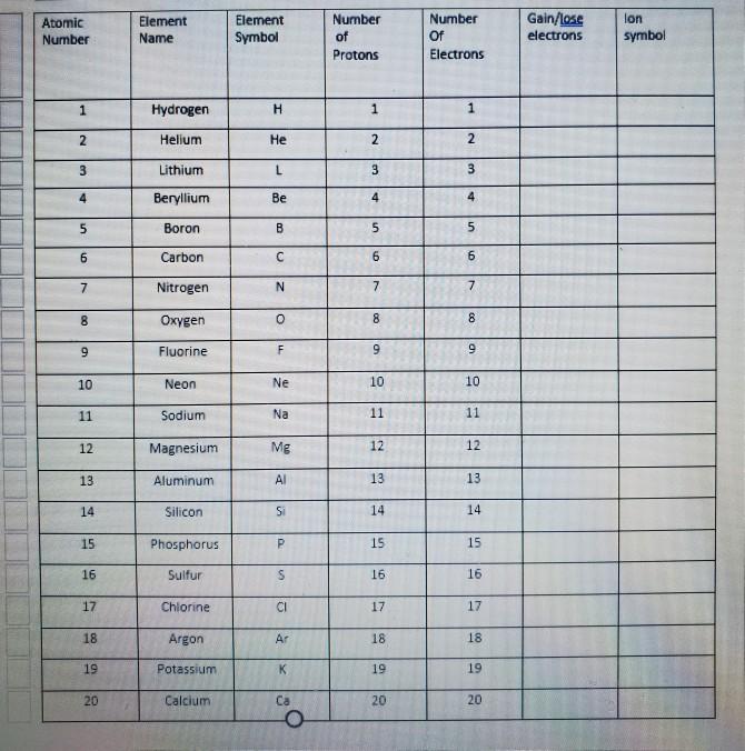 Solved Atomic Number Element Name Element Symbol Number of | Chegg.com