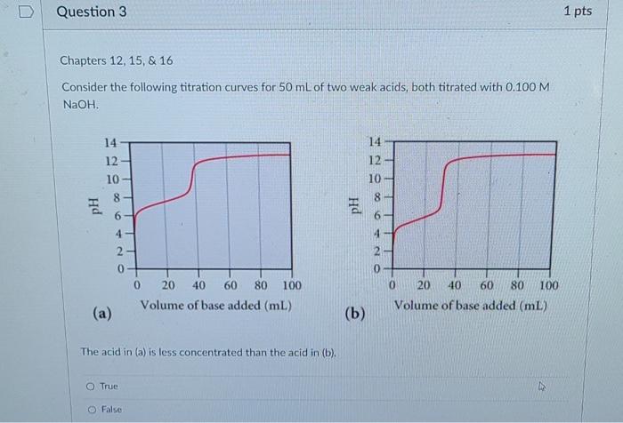 Consider the following titration curves for 50 mL of | Chegg.com