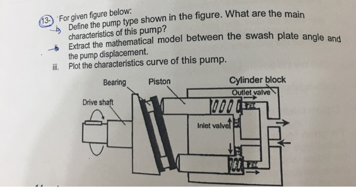 Solved veen the swash plate angle and 13.) For given figure | Chegg.com