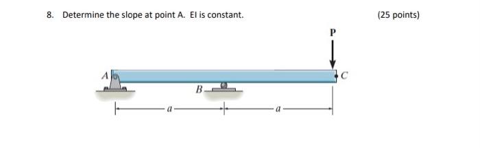 Solved 8. Determine the slope at point A. EI is constant. | Chegg.com