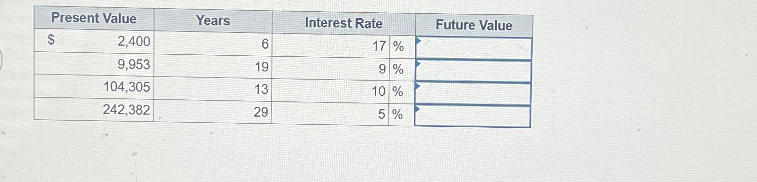 Solved \table[[Present Value,Years,Interest Rate,Future | Chegg.com