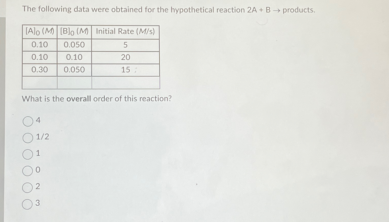 Solved The following data were obtained for the hypothetical | Chegg.com