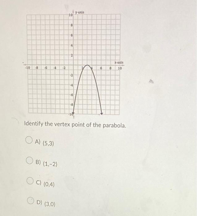 Solved Identify the vertex point of the parabola. A) (5,3) | Chegg.com