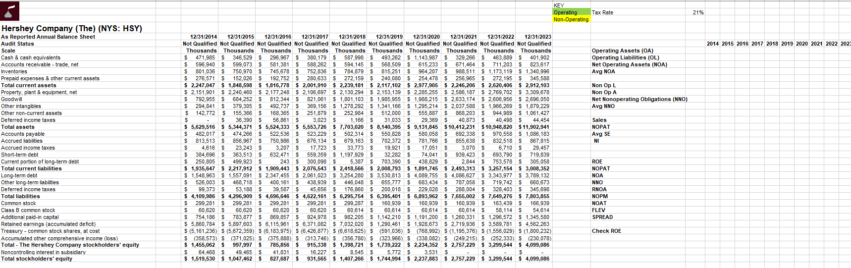 Solved 3. ﻿Classify all income statement and balance sheet | Chegg.com