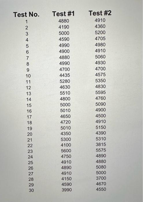 Solved Directions: 1. Create an Excel spreadsheet showing | Chegg.com