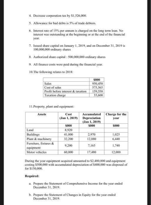 Solved can somone show a solution gor statement of changes | Chegg.com