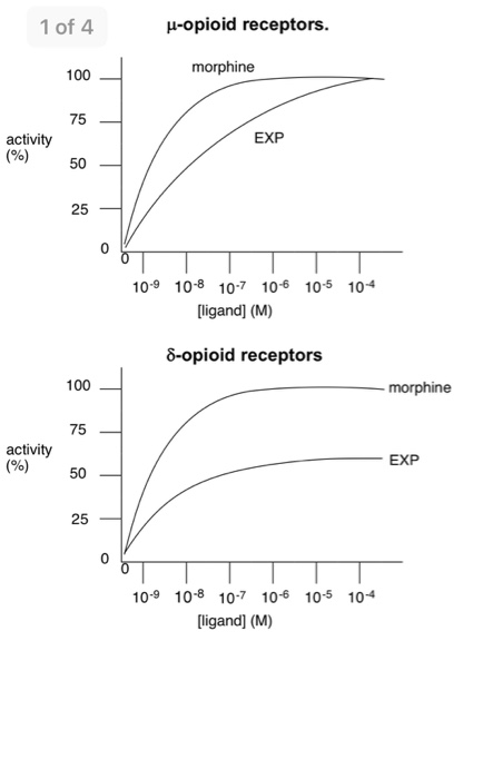 Solved Below are shown dose response curves for morphine and | Chegg.com