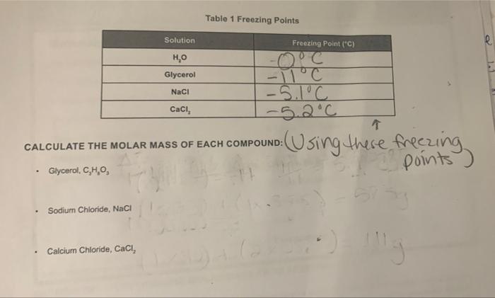 Solved Table 1 Freezing Points Solution Freezing Point ("C) | Chegg.com