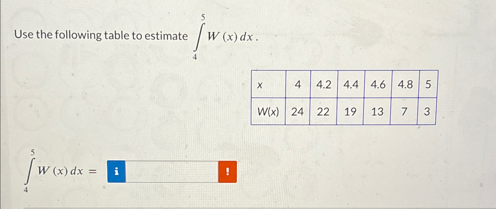 Solved Use the following table to estimate | Chegg.com