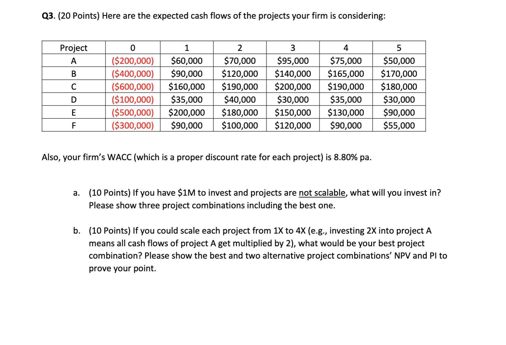 Solved Q3. (20 ﻿Points) ﻿Here are the expected cash flows of | Chegg.com