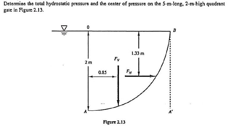 Solved Determine the total hydrostatic pressure and the | Chegg.com