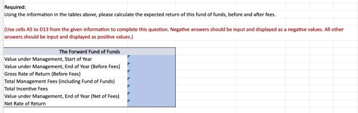 Solved Required: Using the information in the tables above, | Chegg.com