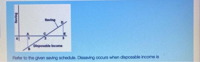 Solved Saving Saving Disposable Income Refer to the given | Chegg.com