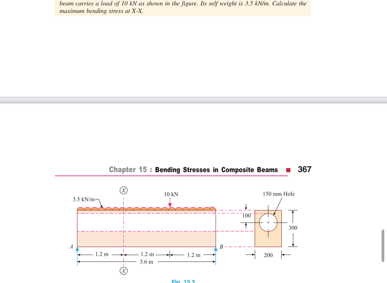 Solved by an EXPERT beam carries a load of 10 ﻿kN as shown in the figure. | Chegg.com