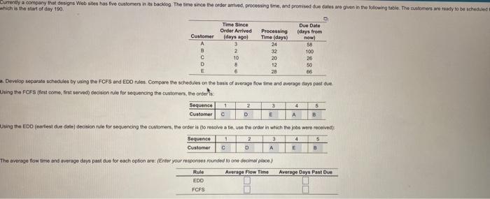 Solved 1. Develop separate schedules by using the FCFS and | Chegg.com
