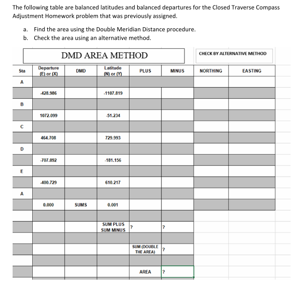 The following table are balanced latitudes and | Chegg.com