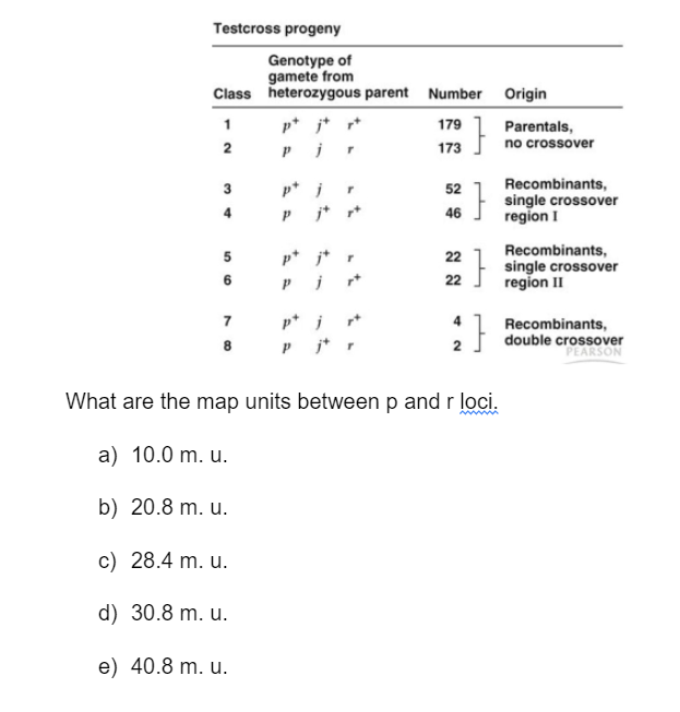 Solved What are the map units between p ﻿and r ﻿loci.a) 10.0 | Chegg.com