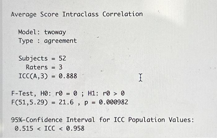 Solved Average Score Intraclass Correlation Model: twoway | Chegg.com