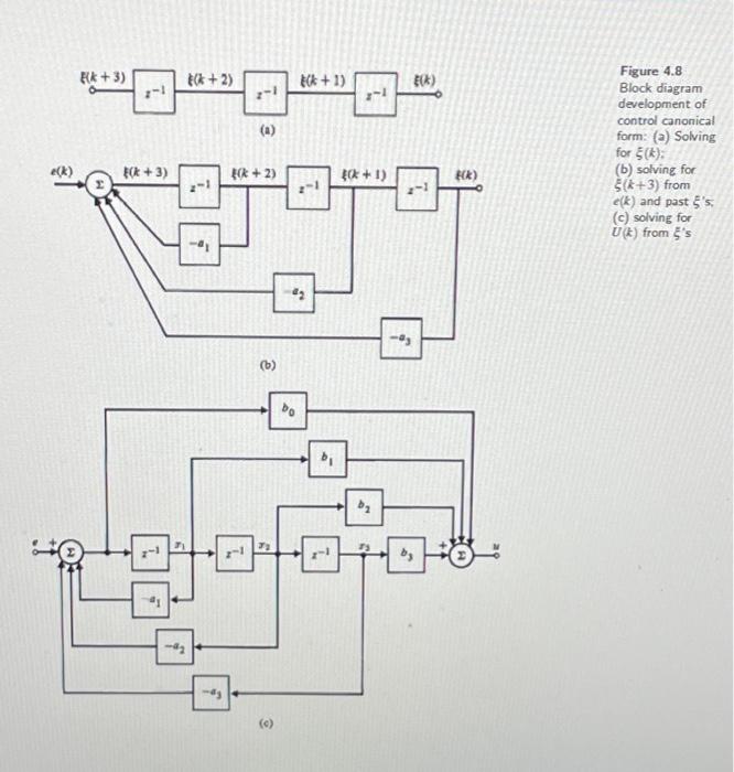 Solved Chapter 4. Discrete Systems Analysis 67 Figure 4.9 | Chegg.com