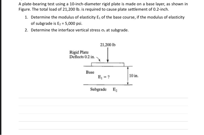 Solved A plate-bearing test using a 10-inch-diameter rigid | Chegg.com