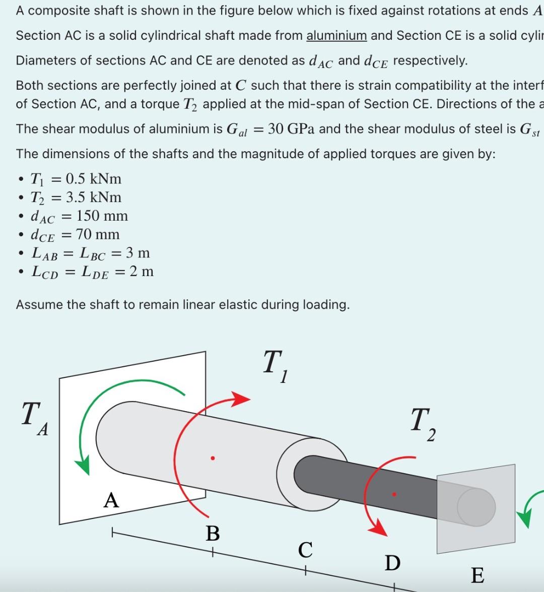 Solved = A composite shaft is shown in the figure below | Chegg.com