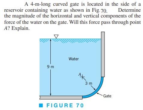 Solved A 4-m-long curved gate is located in the side of a | Chegg.com