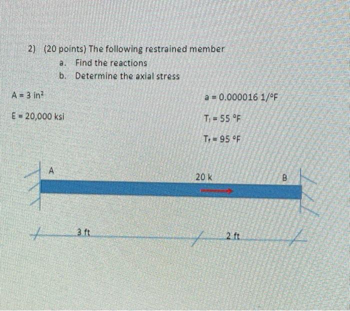 Solved 2) (20 points) The following restrained member a. | Chegg.com