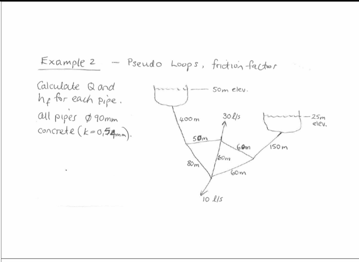 Example 2 - ﻿Pseudo Loops, friction factiorCalculate | Chegg.com