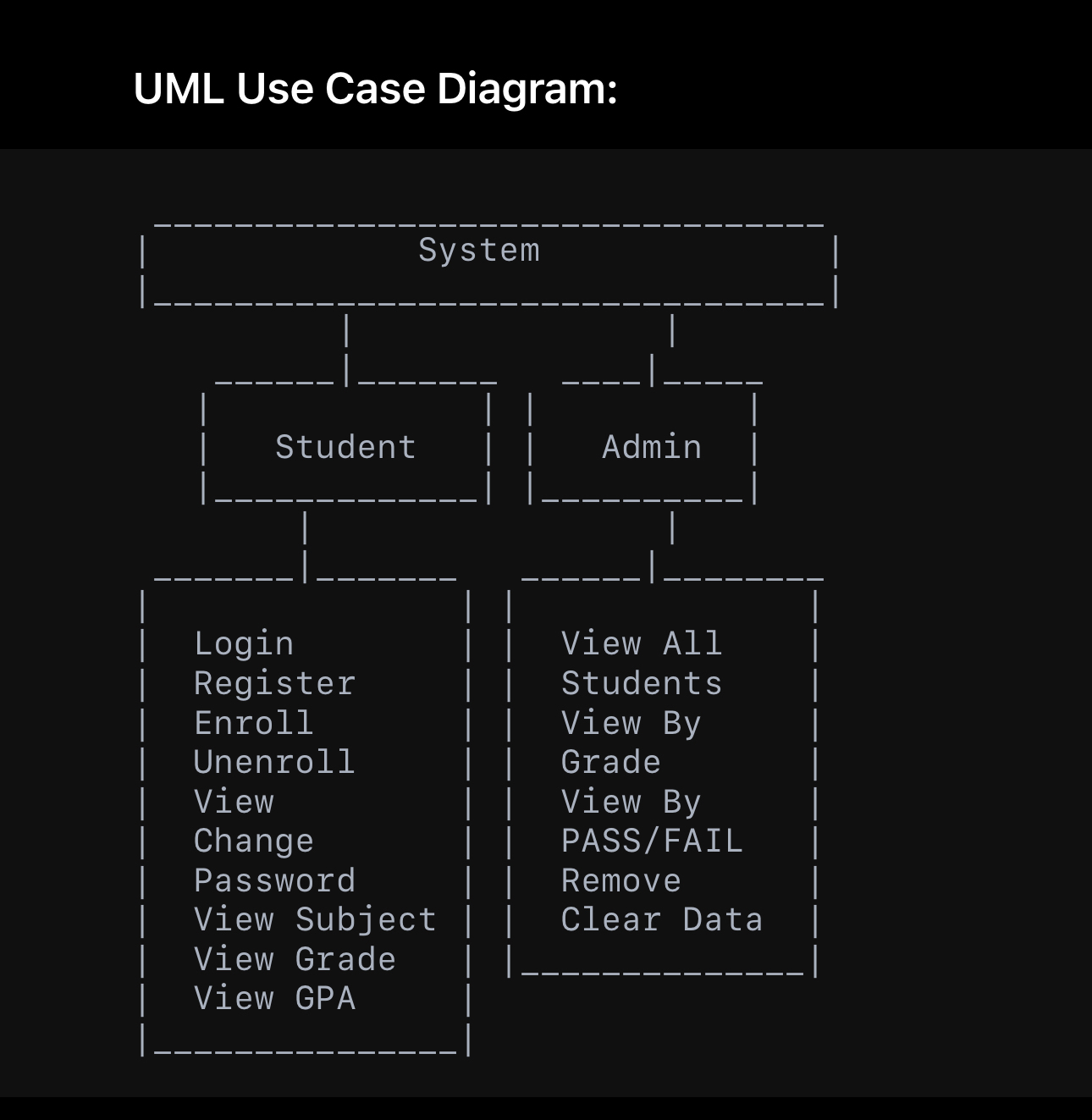 Solved Draw a UML Use Case Diagram: | Chegg.com