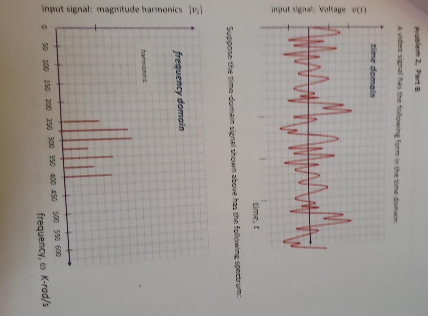 Solved input signal: magnitude harmonics ∣vi∣Magnitude of | Chegg.com