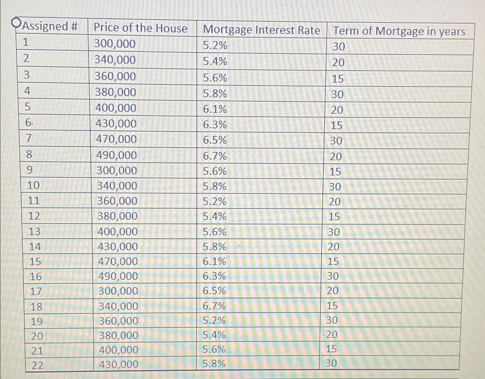 Solved Question 2 ﻿Mortgage Monthly Payment and Total | Chegg.com
