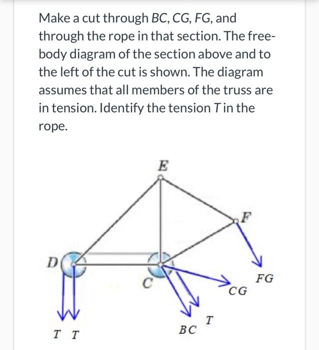 Solved Make a cut through BC,CG,FG, and through the rope in | Chegg.com