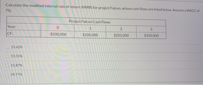 Solved Calculate the modified internal rate of return (MIRR) | Chegg.com