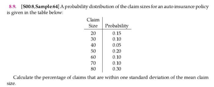 Solved 8.9 [S00:8,Sample:64] A probability distribution of | Chegg.com