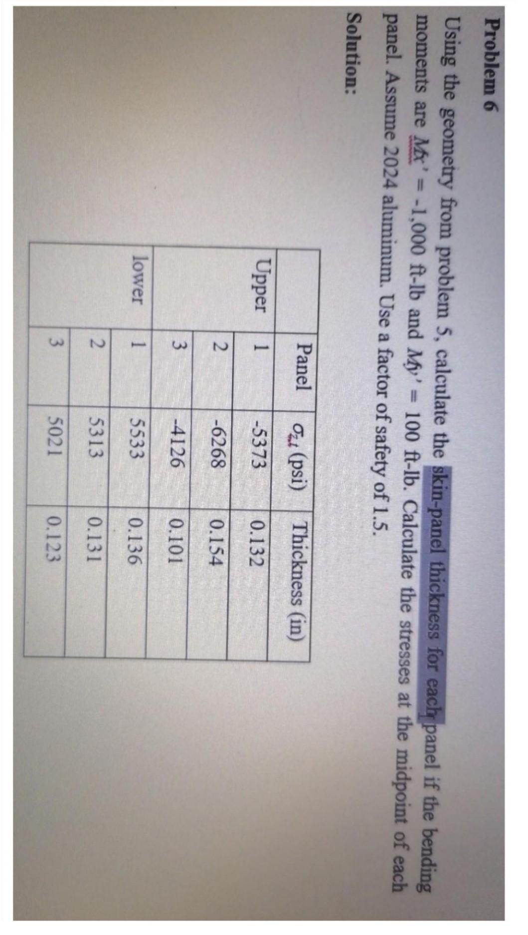 Solved Problem 5 Use the skin-panel method to generate | Chegg.com