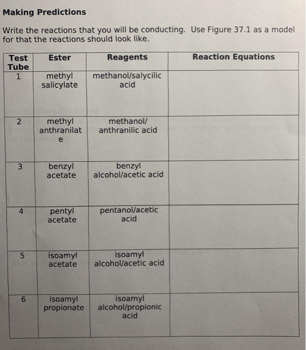 Solved Making Predictions Write the reactions that you will | Chegg.com