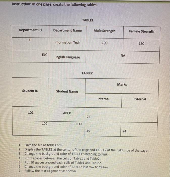 Solved Instruction: In one page, create the following | Chegg.com
