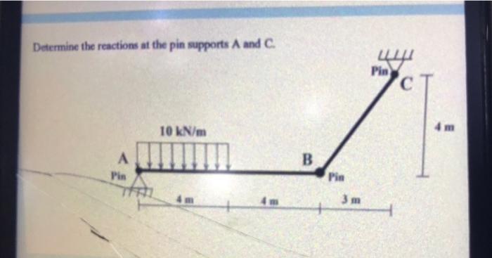 Solved Determine the reactions at the pin supports A and C. | Chegg.com