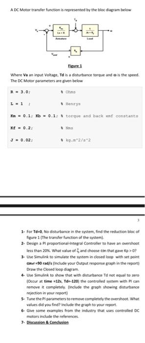 Solved A DC Motor transfer function is represented by the | Chegg.com