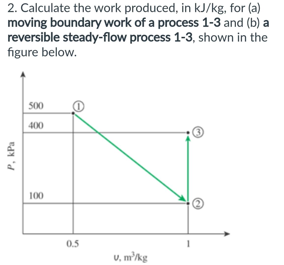 Solved Calculate the work produced, in kJkg, ﻿for (a) | Chegg.com