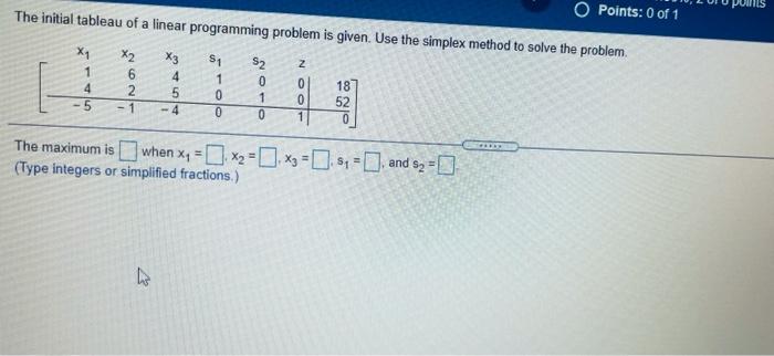 Solved The initial tableau of a linear programming problem | Chegg.com
