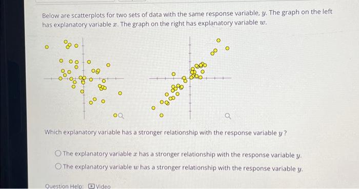 Solved Below are scatterplots for two sets of data with the | Chegg.com