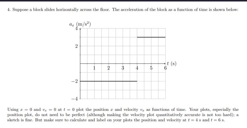 Solved Suppose a block slides horizontally across the floor. | Chegg.com