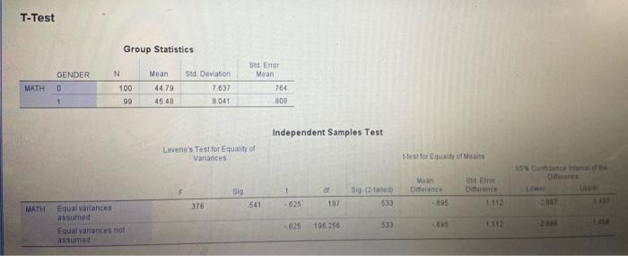 Solved can you explain these results? I ran the test to | Chegg.com
