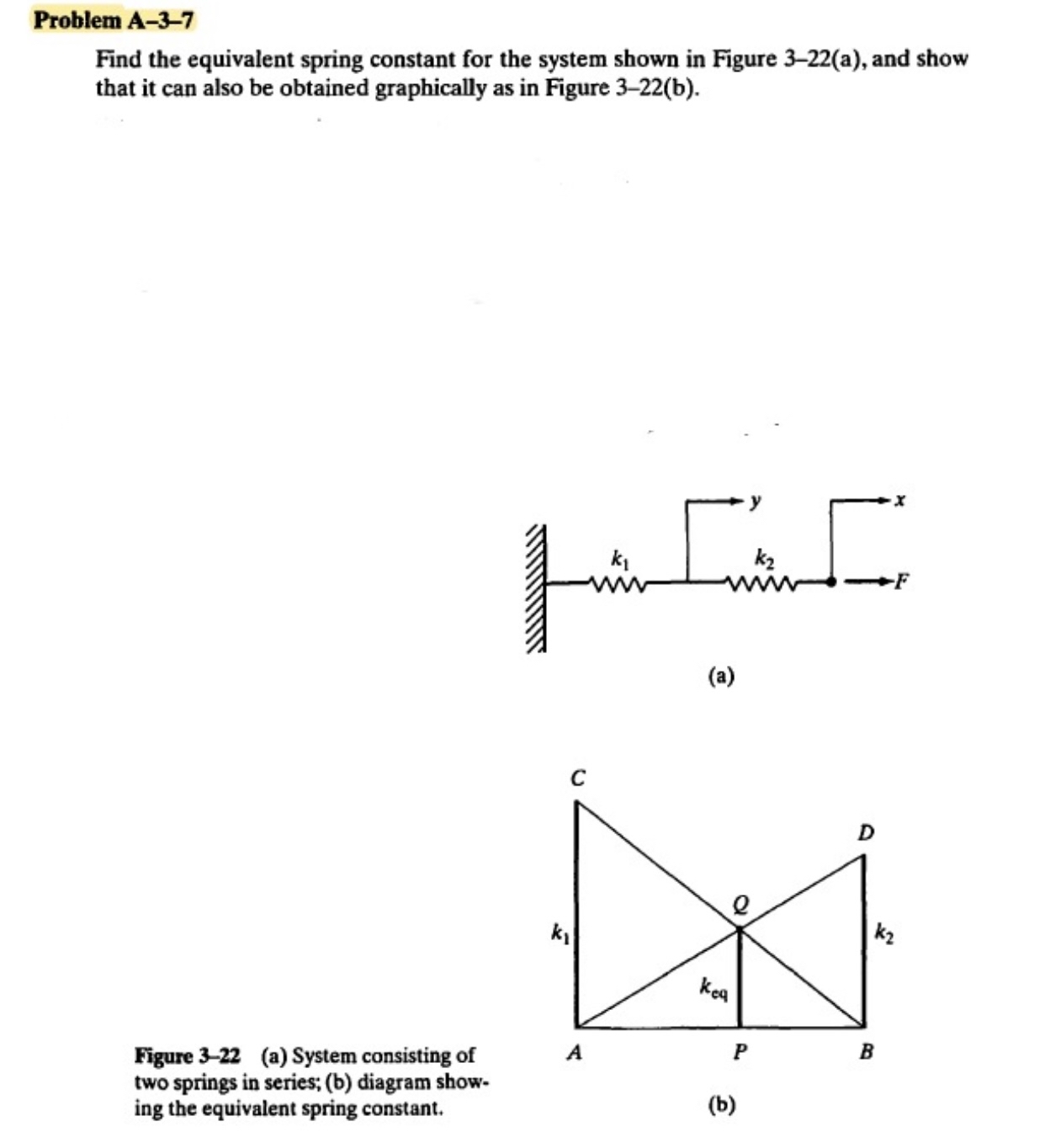 Solved Problem A-3-7Find the equivalent spring constant for | Chegg.com