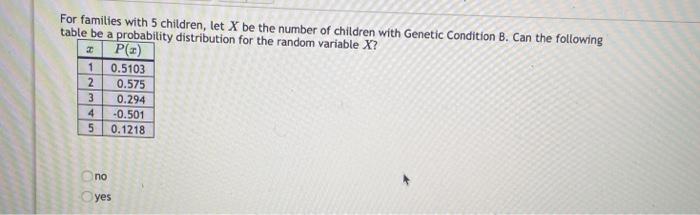 Solved For families with 5 children, let X be the number of | Chegg.com