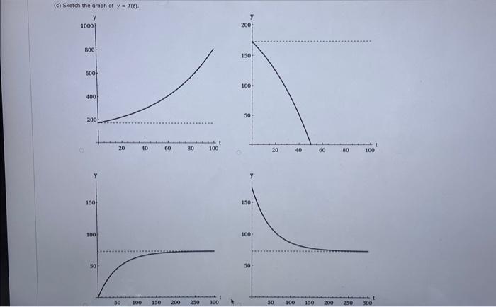 Solved (c) Sketch the graph of y=r(t).(d) Interpret the | Chegg.com
