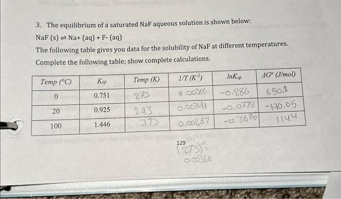 Solved 3. The equilibrium of a saturated NaF aqueous | Chegg.com