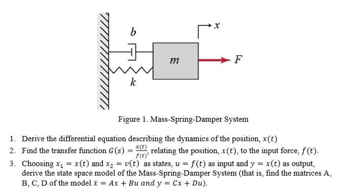 Solved b m F ん Figure 1. Mass-Spring-Damper System 1. Derive | Chegg.com